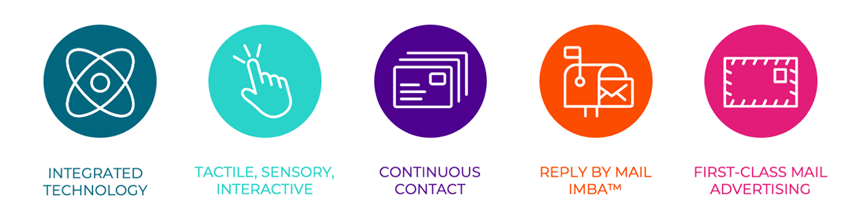 SeaChange | Boost Engagement and ROI with the 2025 USPS Promotions