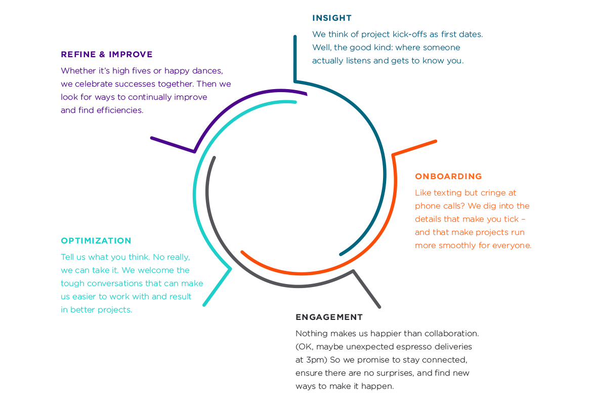 SeaChange | Embracing Technology. Redefining Print.™